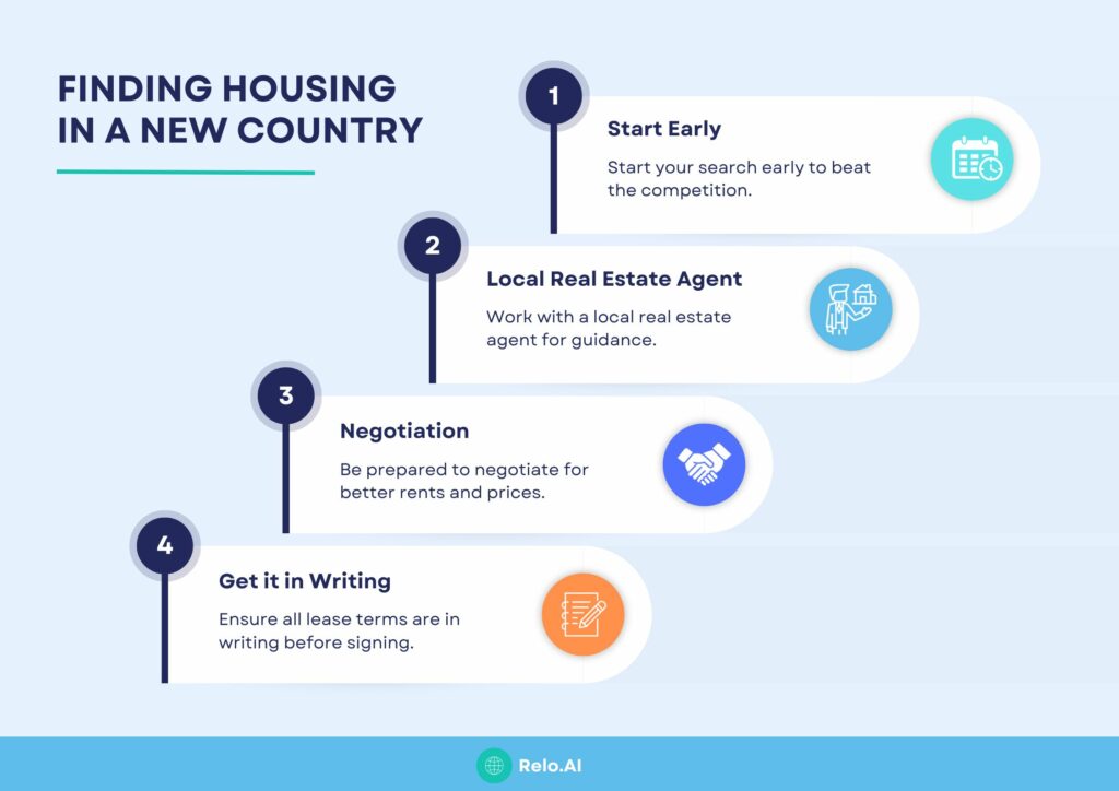 International Relocation: A Comprehensive Overview